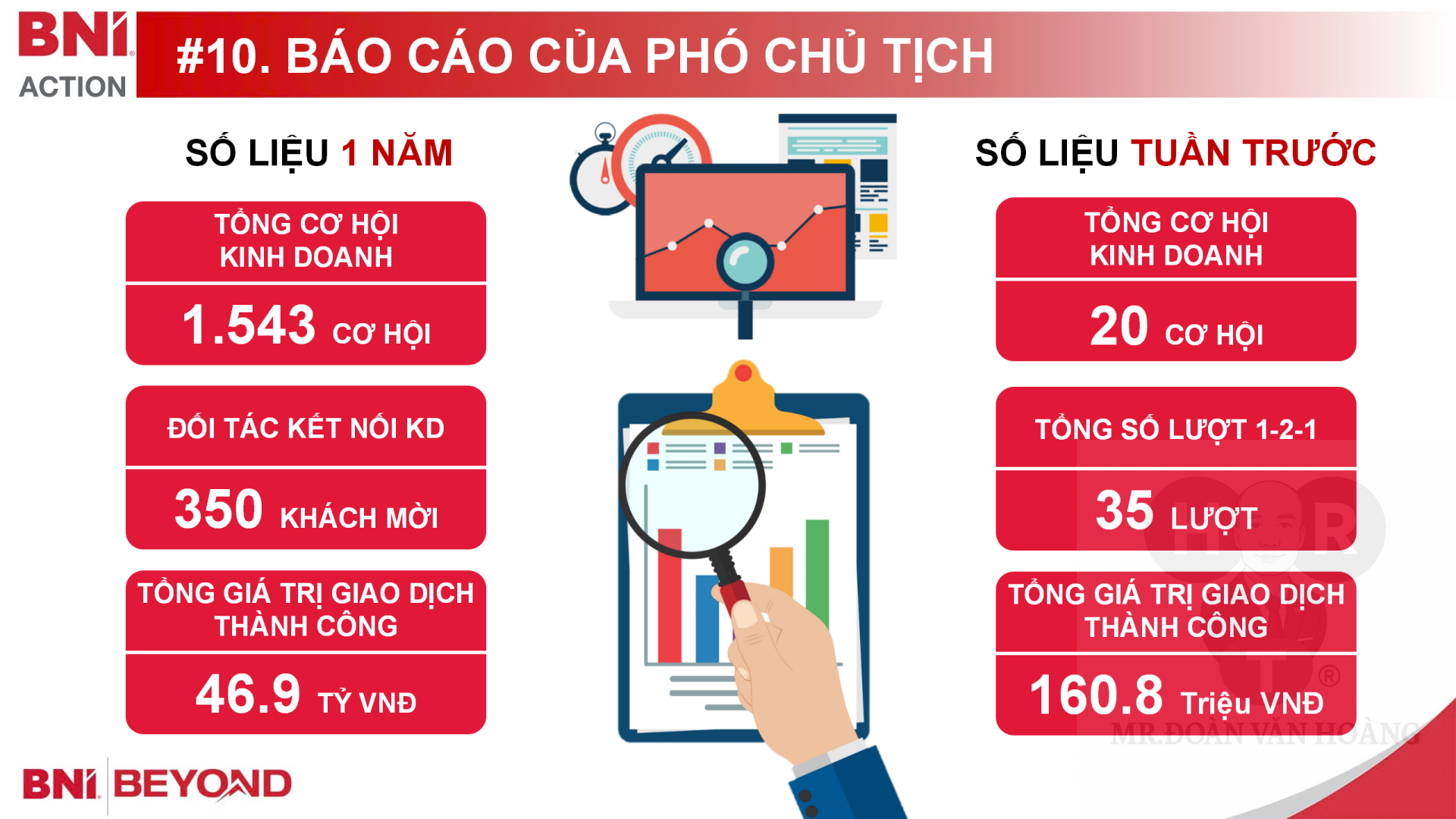 Giải thích chi tiết 20 bước buổi họp BNI - BNI Action Chapter