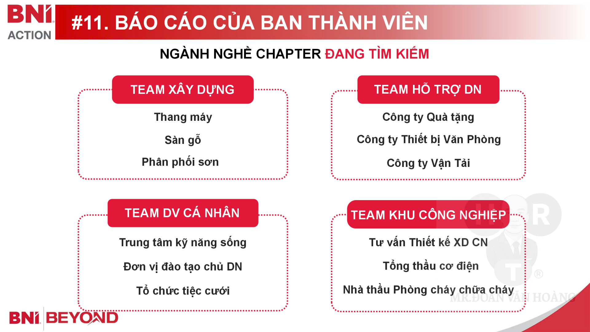 Giải thích chi tiết 20 bước buổi họp BNI - BNI Action Chapter